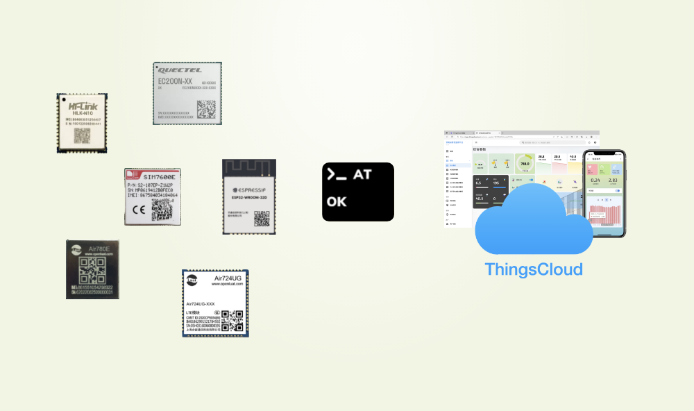 设备统一接入 - ThingsCloud - 物联网平台 - 让万物互联更简单